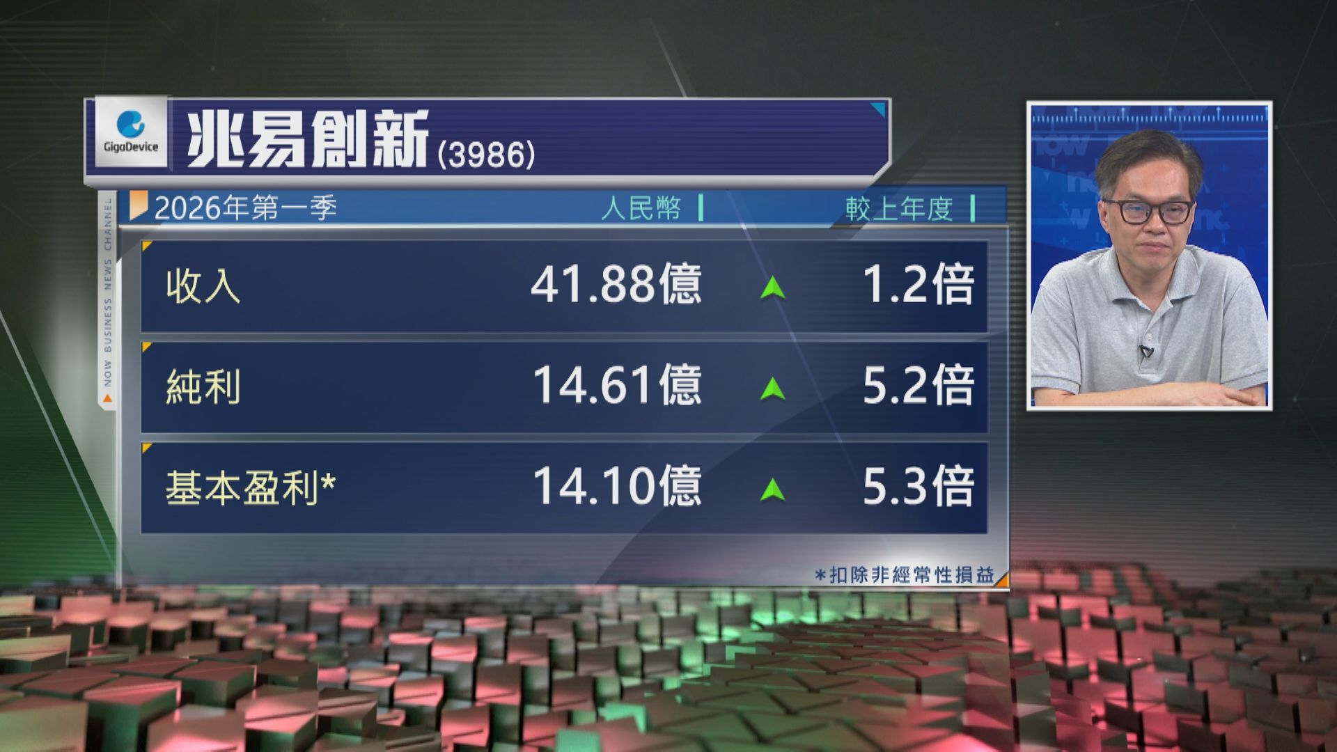 【港股今日睇】兆易季績強勁 股價可望破頂？